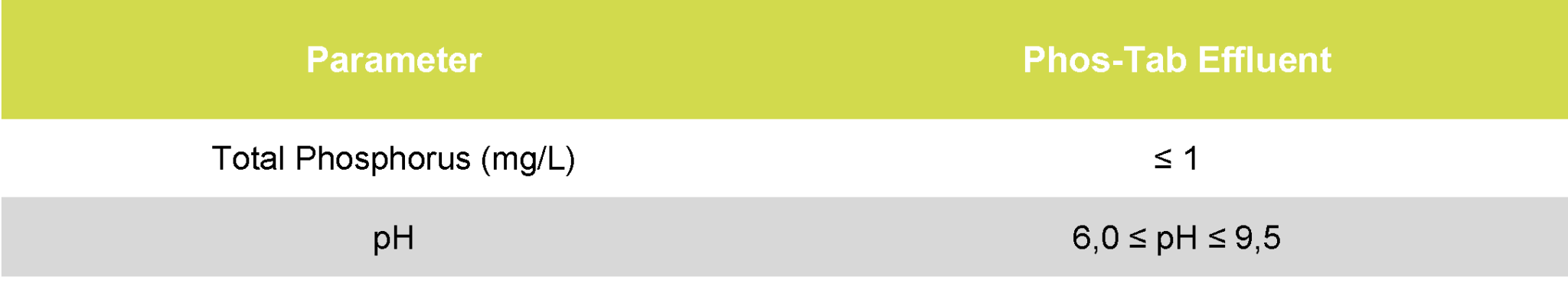 PHOS-TAB - Enviro Step