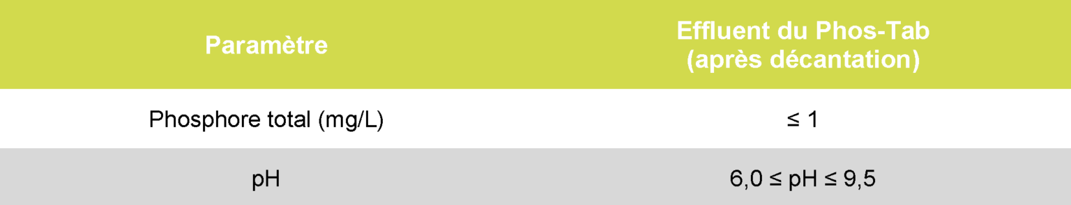 PHOS-TAB - Enviro Step