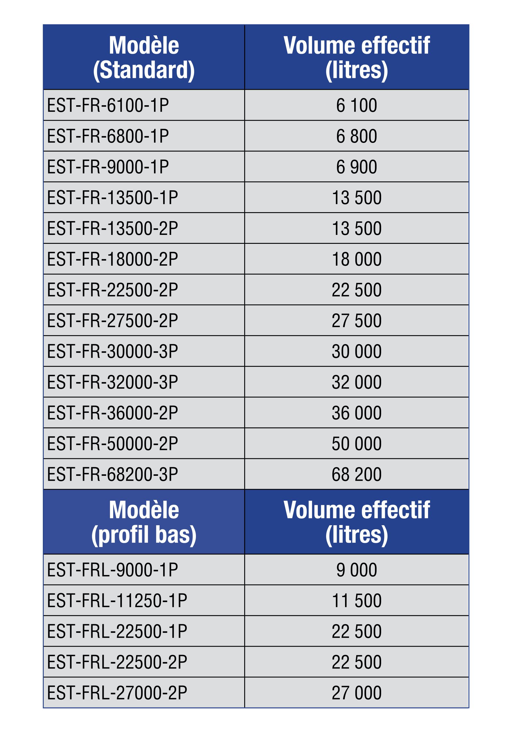 FOSSES COMMERCIALES - Enviro Step
